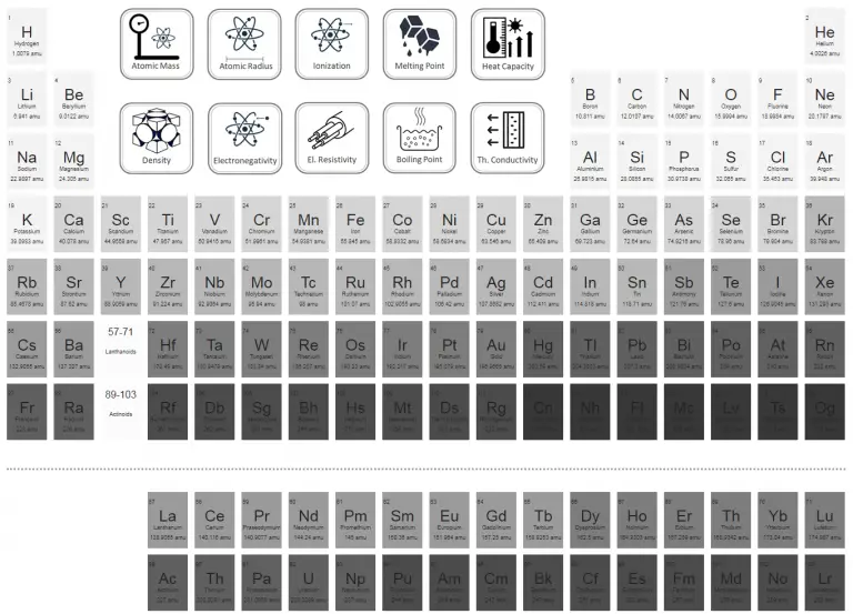 Radium - Periodic Table and Atomic Properties