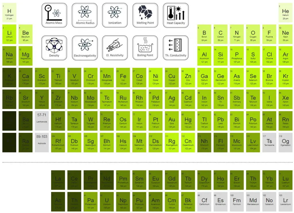 Radium - Periodic Table and Atomic Properties