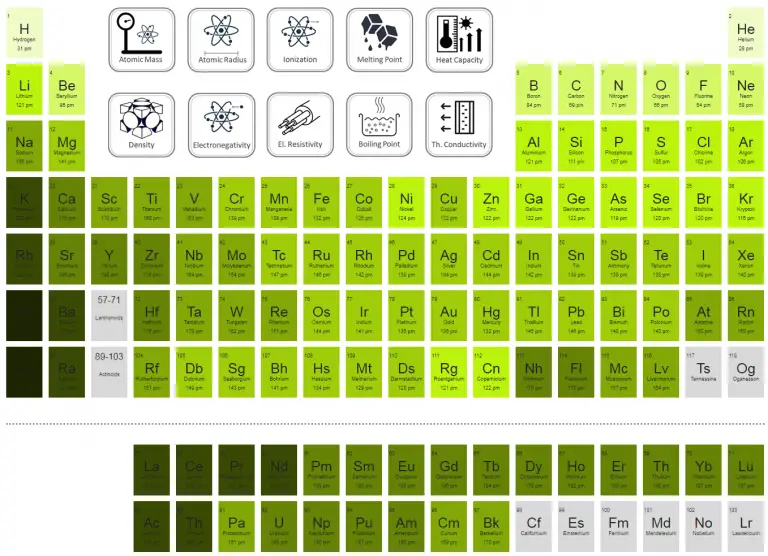 Radium - Periodic Table and Atomic Properties
