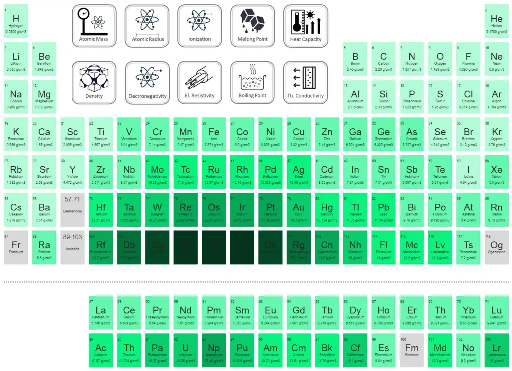 Arsenic - Periodic Table and Atomic Properties