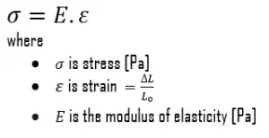 Modulus of Elasticity of Chemical Elements - Young - Shear - Bulk ...