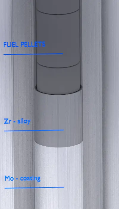 What is Accident Tolerant Fuel – ATF - Definition | Material Properties