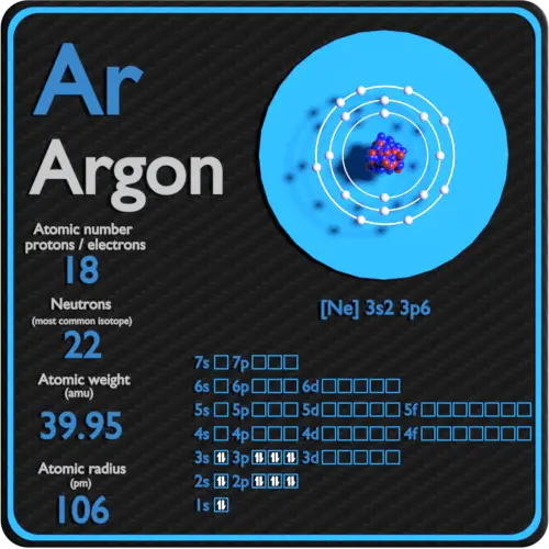 Argon - Protons - Neutrons - Electrons - Electron Configuration Argon - Protons - Neutrons - Electrons - Electron Configuration