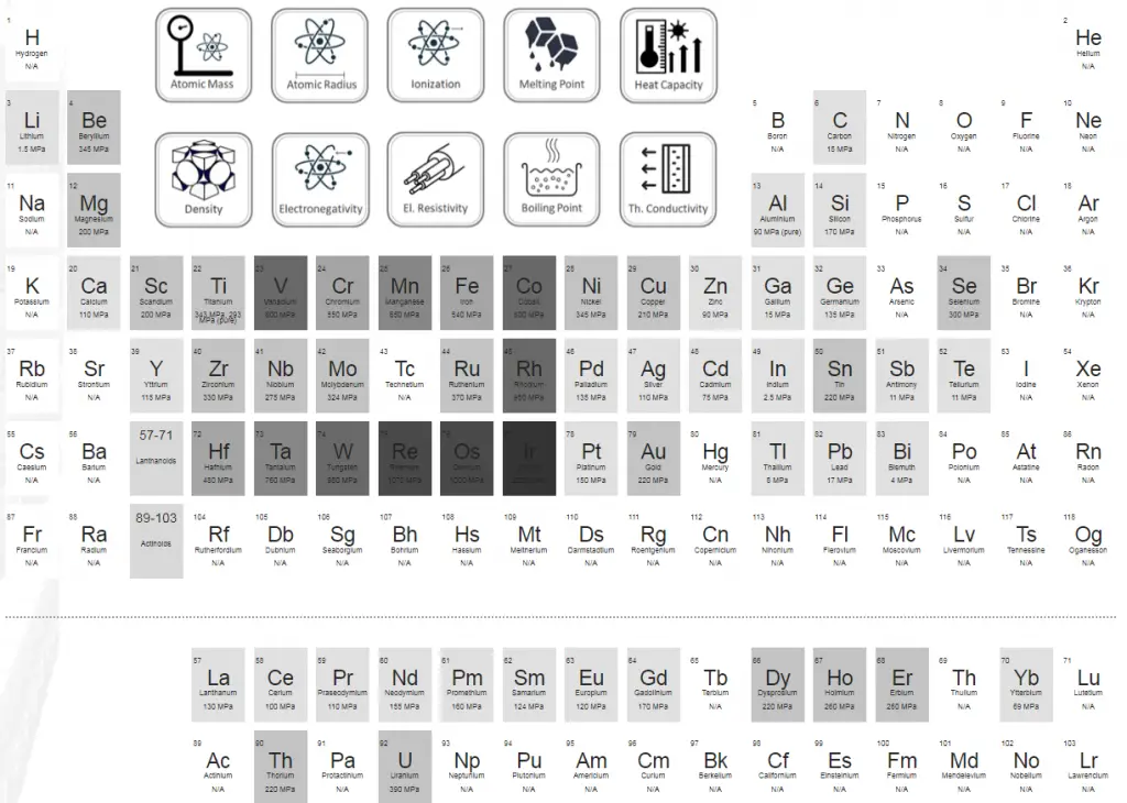 Gold - Strength - Hardness - Elasticity - Crystal Structure