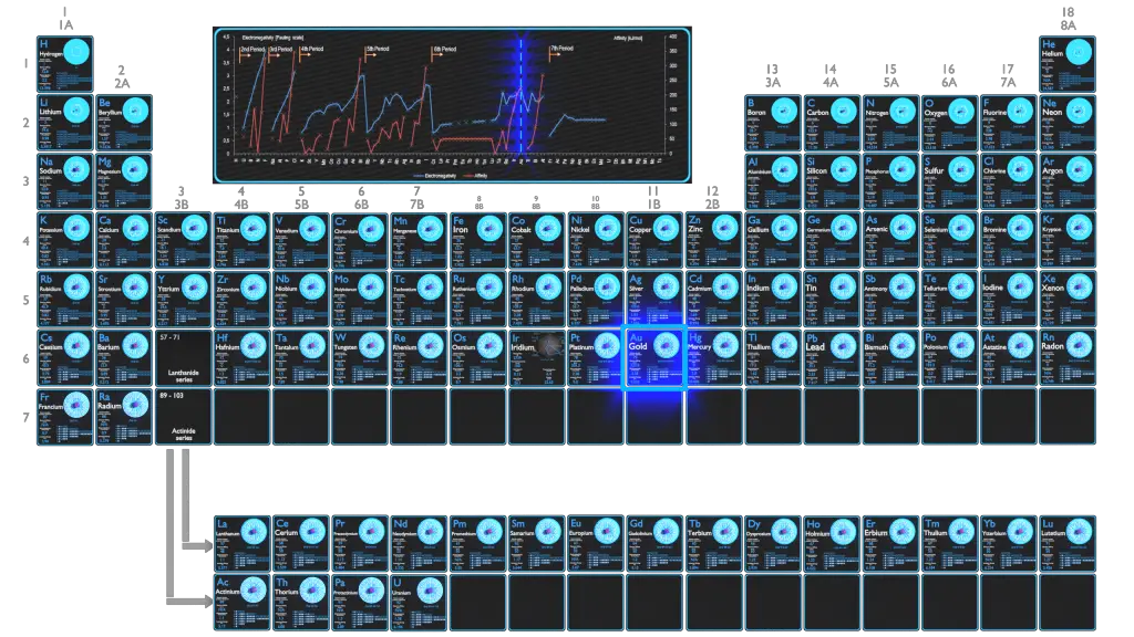 Gold - Thermal Properties - Melting Point - Thermal Conductivity ...