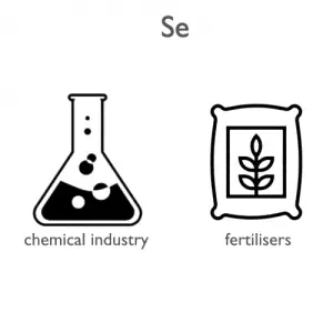 Selenium - Properties - Price - Applications - Production
