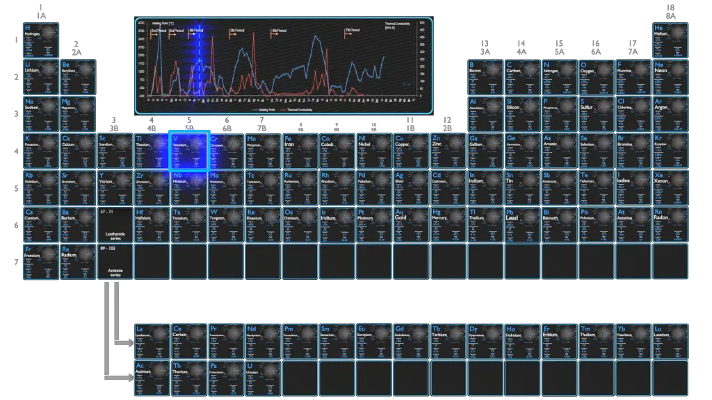 Vanadium - Thermal Properties - Melting Point - Thermal Conductivity ...