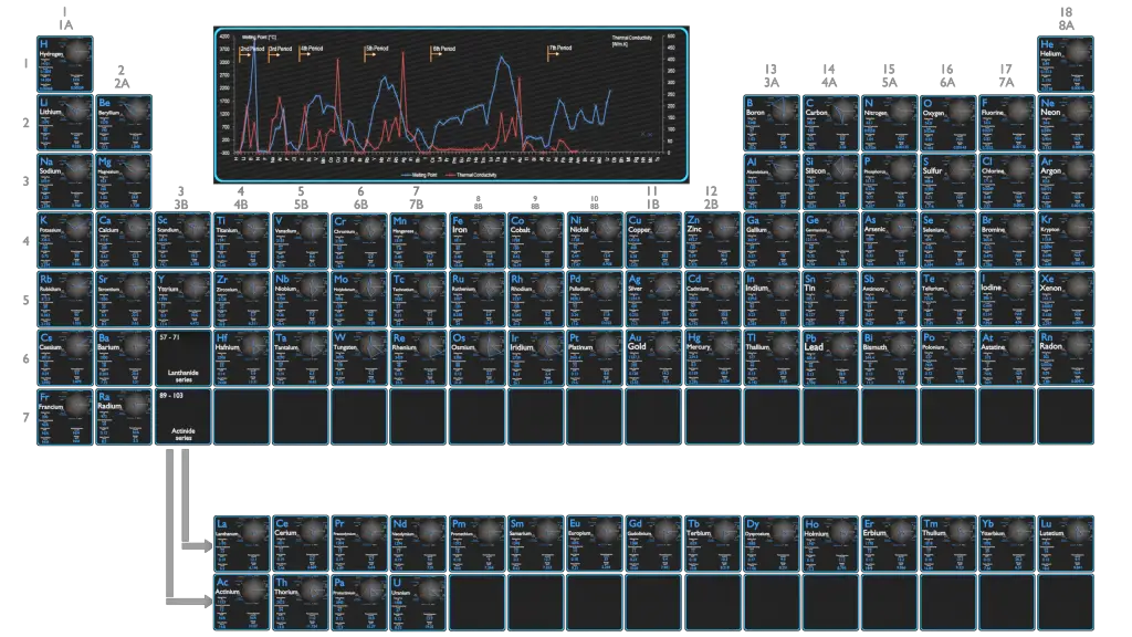 Thermal Conductivity of Chemical Elements - Material Properties