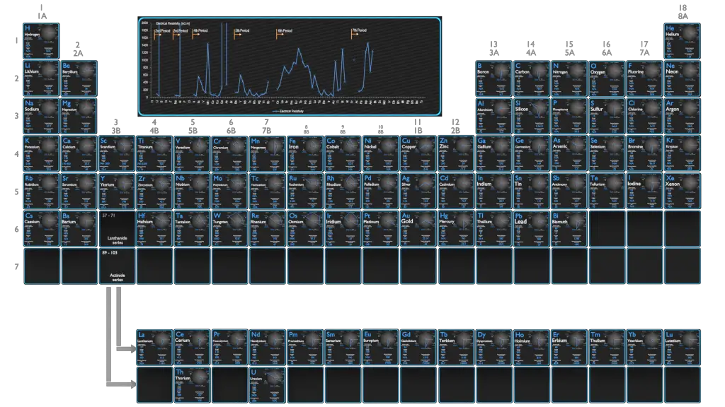 Magnetic Susceptibility of Chemical Elements - Material Properties