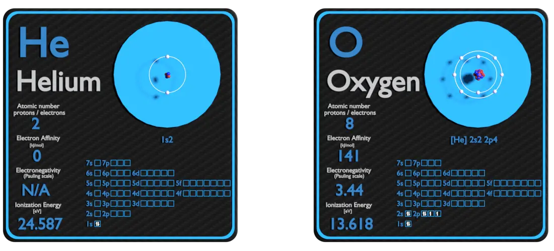 Helium and Oxygen - Comparison - Properties - Material Properties