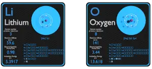 Lithium and Oxygen - Comparison - Properties - Material Properties