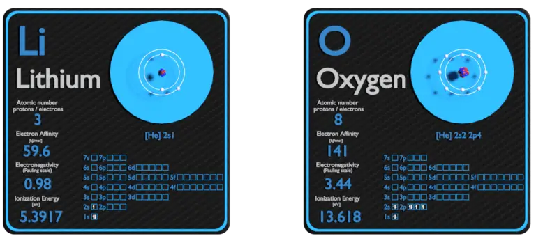 Lithium and Oxygen - Comparison - Properties - Material Properties