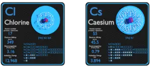 Chlorine and Caesium - Comparison - Properties - Material Properties