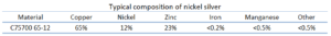 What are Properties and Composition of Nickel Silver - UNS C75700 ...