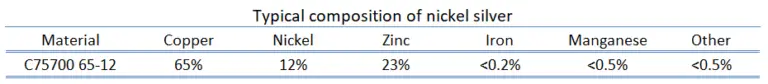 What are Properties and Composition of Nickel Silver - UNS C75700 ...