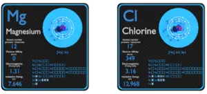 Magnesium and Chlorine - Comparison - Properties - Material Properties