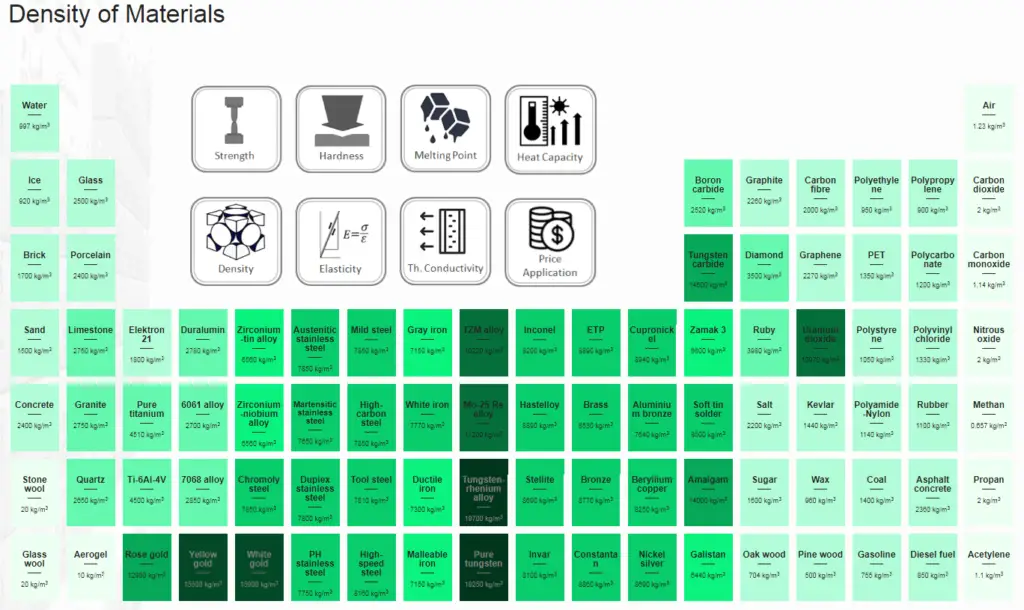 Polycarbonate | Density, Strength, Melting Point, Thermal Conductivity