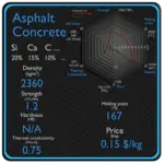 Asphalt Concrete | Density, Strength, Melting Point, Thermal Conductivity