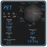 PET | Propiedades, precio y aplicación | Propiedades materiales