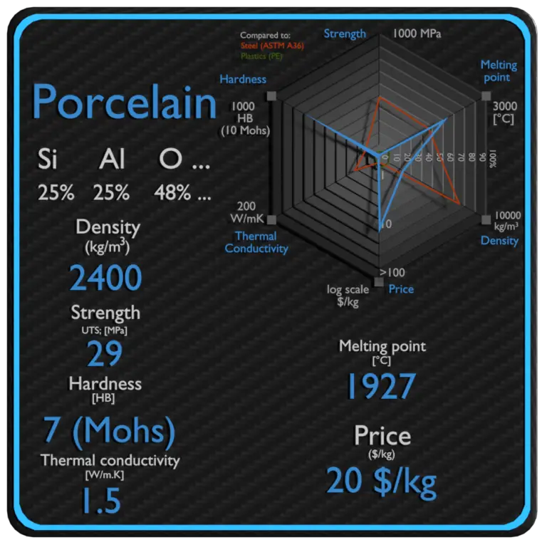 Porcelain | Properties, Price & Application | Material Properties