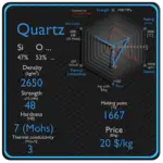 Quartz | Density, Heat Capacity, Thermal Conductivity