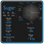 Sugar | Density, Melting Point, Thermal Conductivity