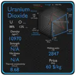 Uranium Dioxide | Density, Melting Point, Thermal Conductivity