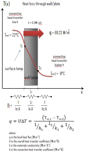 Concrete | Density, Heat Capacity, Thermal Conductivity