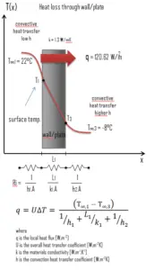Limestone | Density, Heat Capacity, Thermal Conductivity