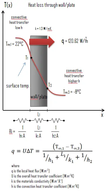 Limestone | Density, Heat Capacity, Thermal Conductivity