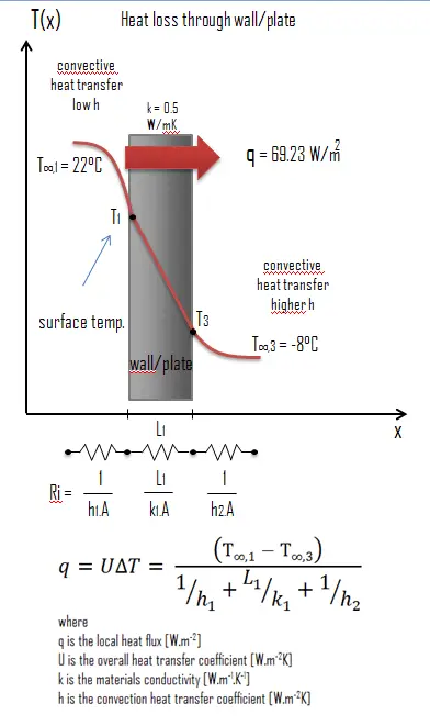 Polyethylene | Density, Strength, Melting Point, Thermal Conductivity