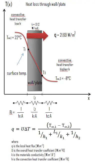 Polystyrene | Density, Strength, Melting Point, Thermal Conductivity