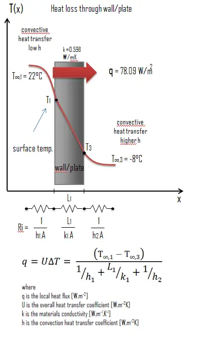 Water | Density, Melting Point, Thermal Conductivity